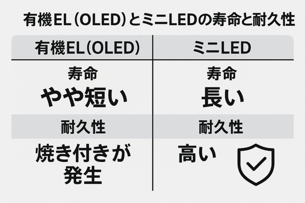 有機EL vs ミニLED：どっちが良い？徹底比較！